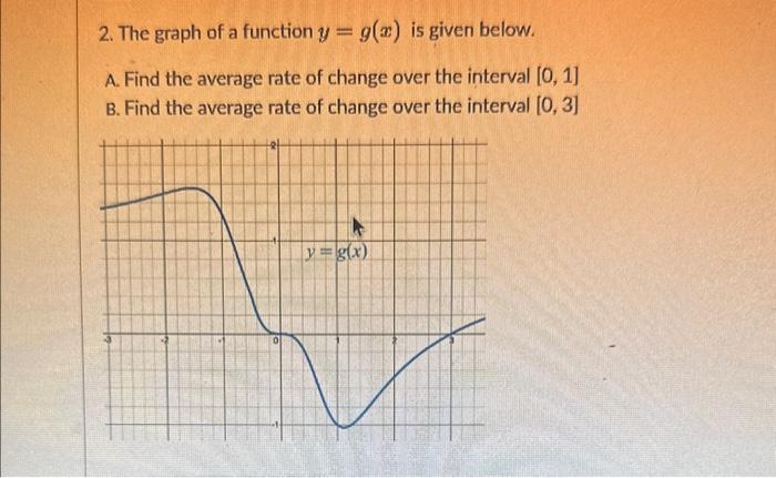 Solved 2. The graph of a function y=g(x) is given below. A. | Chegg.com