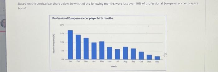 Solved Based on the line graph shown, how did Google's stock | Chegg.com