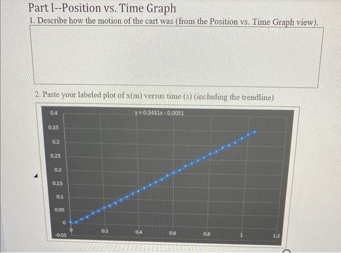 Solved Part I-Position vs. Time Graph 1. Describe how the | Chegg.com