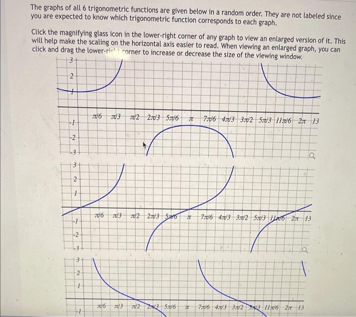 Solved The graphs of all 6 trigonometric functions are given | Chegg.com