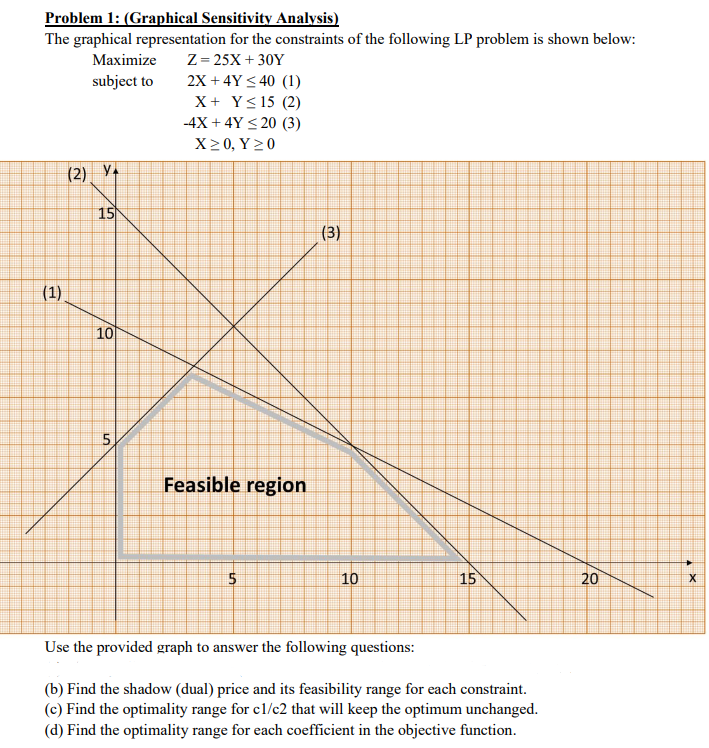 Solved Use the provided graph to answer the following | Chegg.com