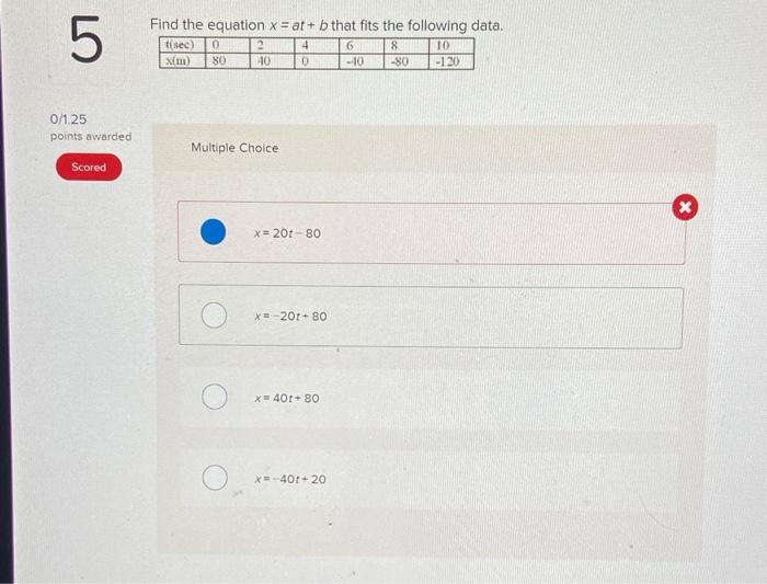 [Solved]: Find the equation ( x=a t+b ) that fits the fol