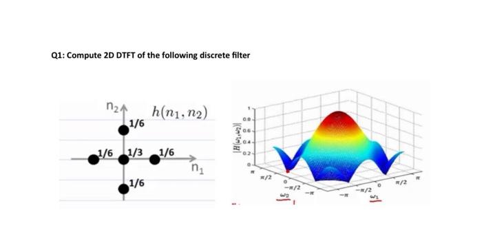 Q1: Compute 2D DTFT of the following discrete filter | Chegg.com