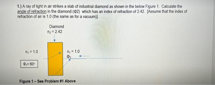 Solved 1.) A ray of light in air strikes a slab of | Chegg.com