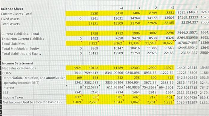 Solved if accumulated other comprehensive loss is (191,695) | Chegg.com