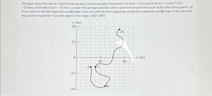 Solved The figure gives the path of a squirrel moving about | Chegg.com