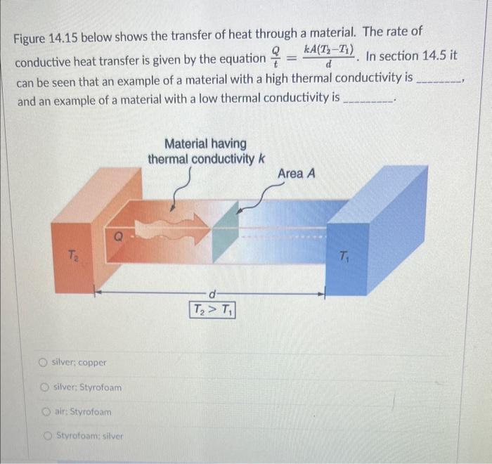 Solved Figure 14.15 below shows the transfer of heat through | Chegg.com
