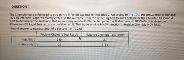 Solved QUESTION 1 The Chembio test can be used to screen | Chegg.com
