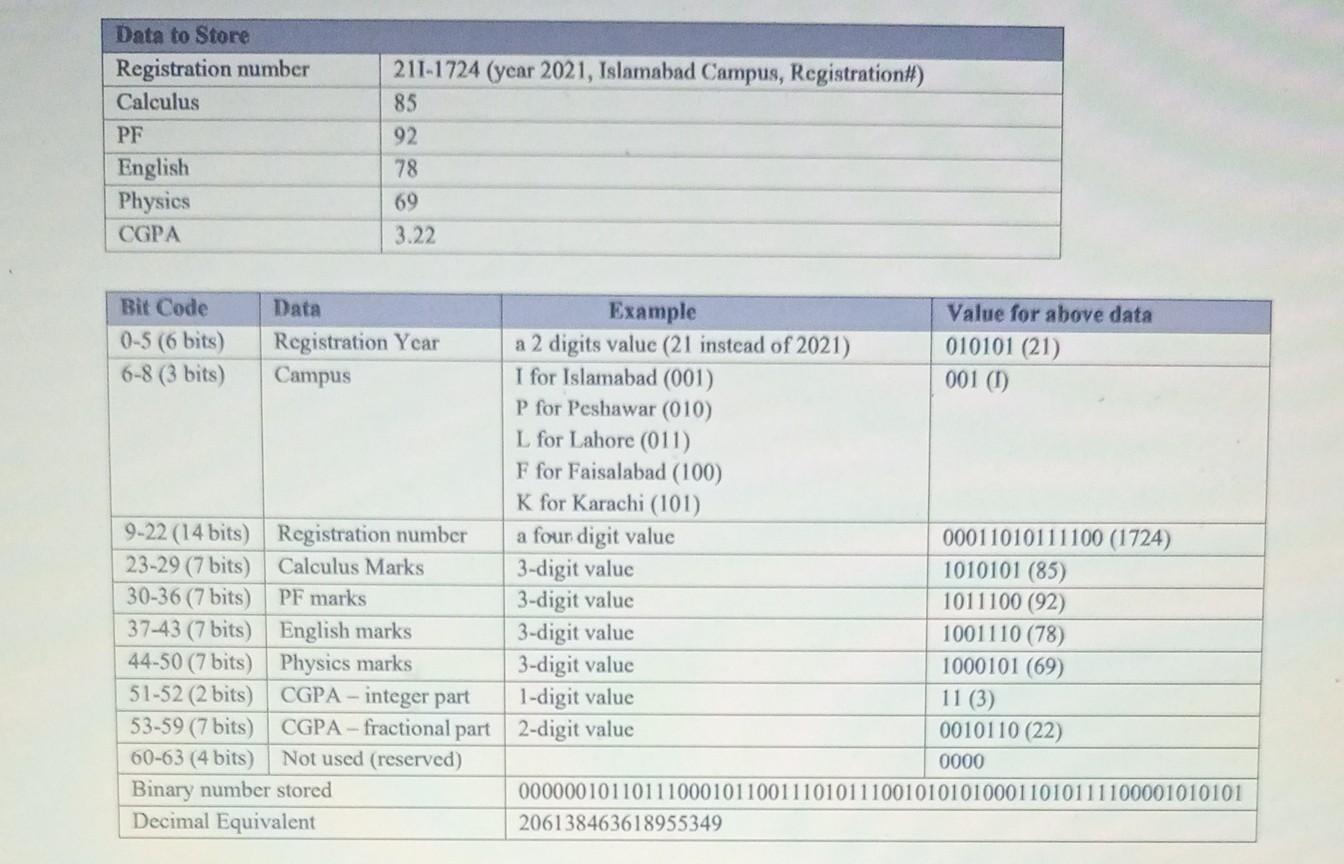 Solved Memory Constrained Embedded Systems Iot Devices 