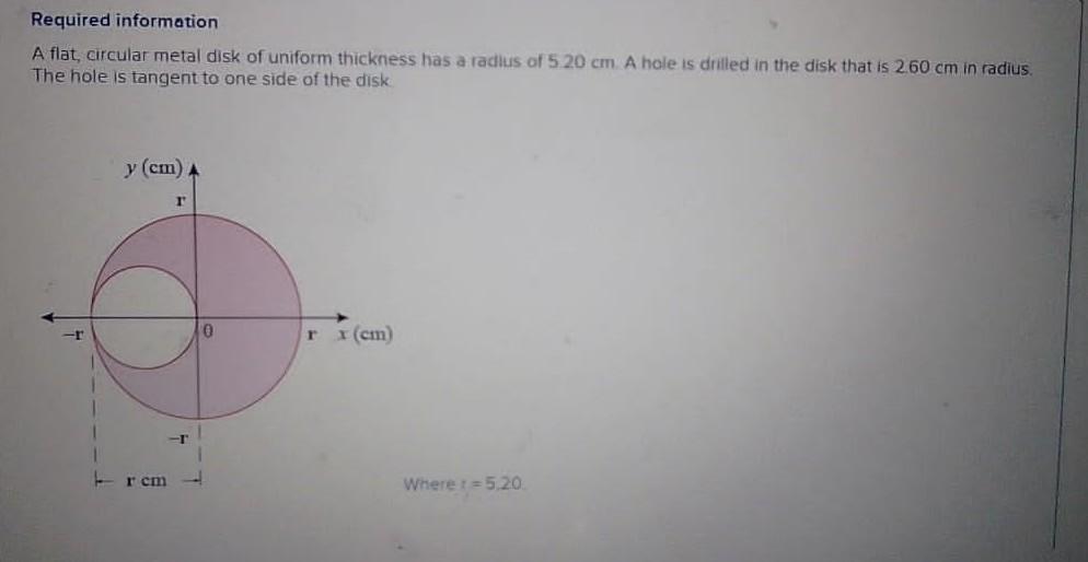Solved Required information A flat, circular metal disk of | Chegg.com
