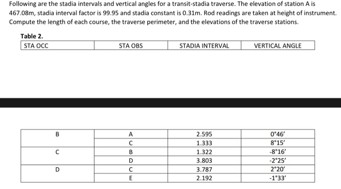 Solved Following are the stadia intervals and vertical | Chegg.com