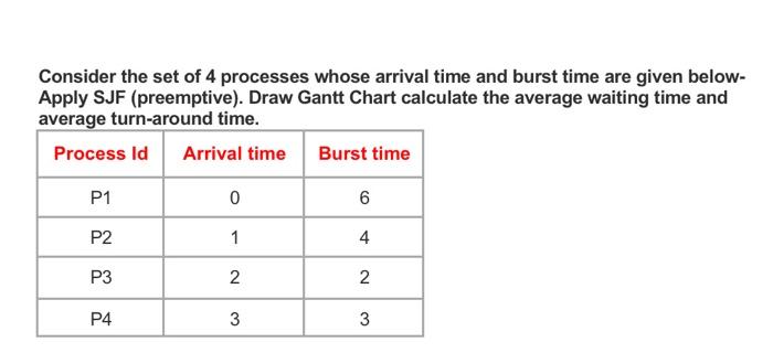 Solved Consider the set of 4 processes whose arrival time | Chegg.com