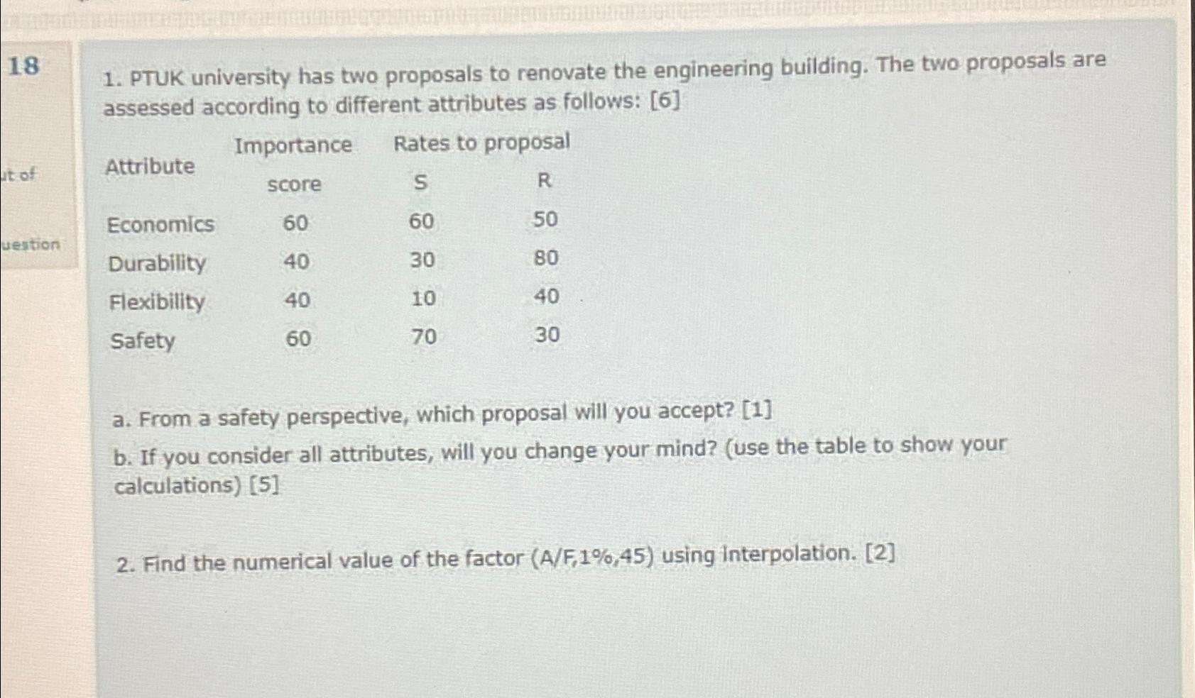 Solved 18PTUK university has two proposals to renovate the | Chegg.com