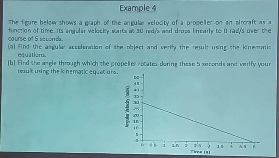 Solved The figure below shows a graph of the angular | Chegg.com