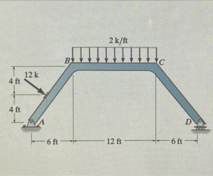 Solved Draw the shear diagram for the member AB. Follow the | Chegg.com