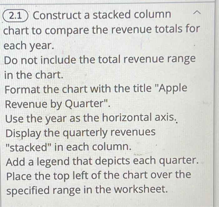 2.1 Construct a stacked column chart to compare the | Chegg.com