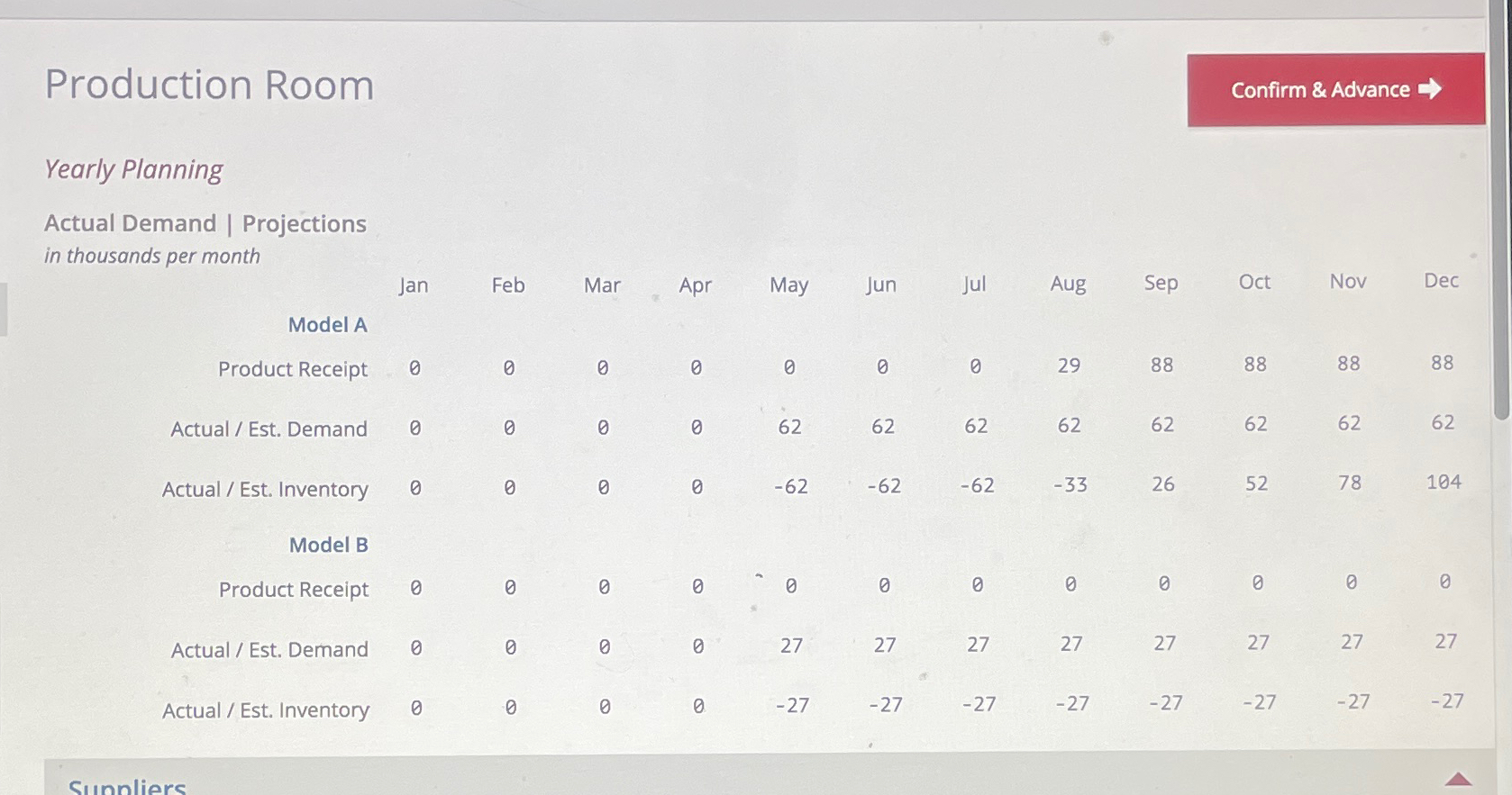 Solved Production RoomYearly PlanningActual Demand | | Chegg.com