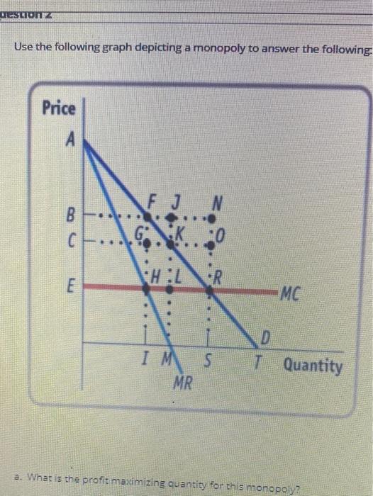 Solved OLSLIONZ Use the following graph depicting a monopoly | Chegg.com