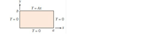 Solved A two-dimensional rectangular plate is subjected to | Chegg.com