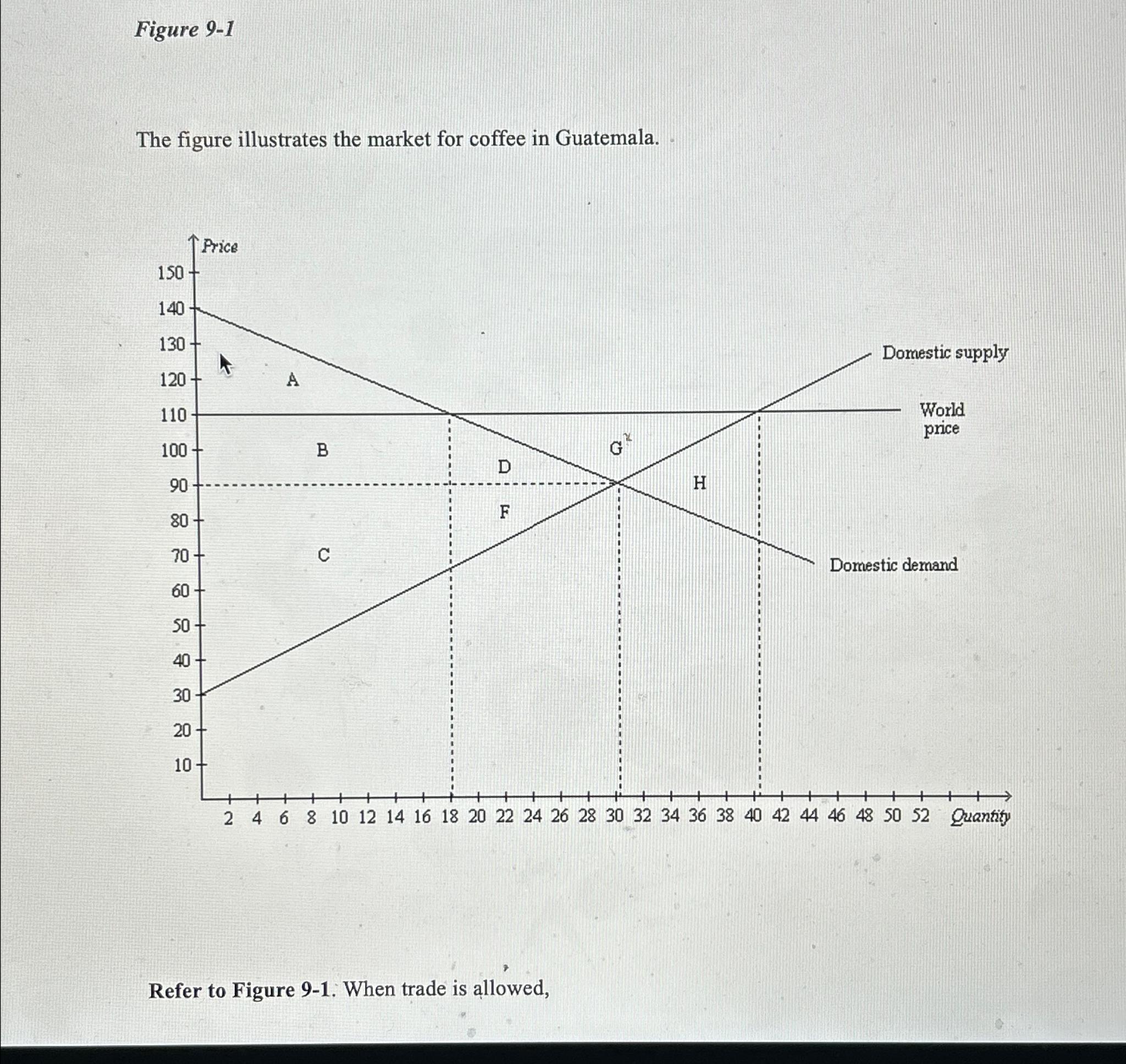 Solved Figure 9-1The figure illustrates the market for | Chegg.com Solved Figure 9-1The figure illustrates the market for | Chegg.com