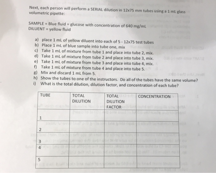 Solved Next, each person will perform a SERIAL dilution in | Chegg.com