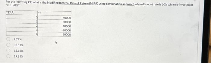 Solved For the following CF, what is the Modified Internal | Chegg.com