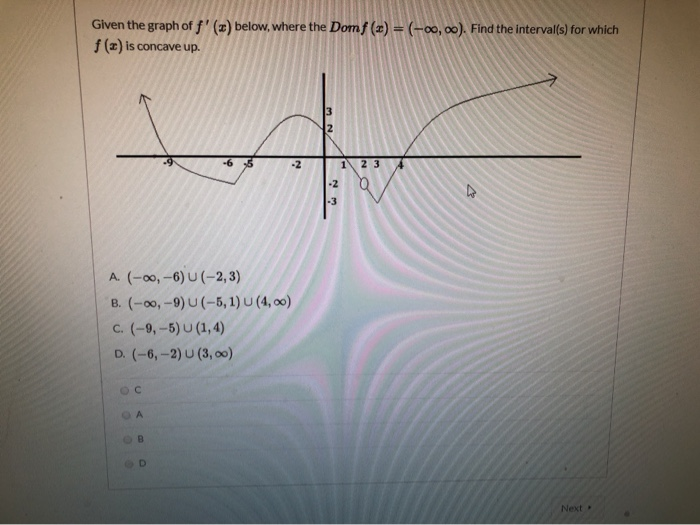 Solved Given the graph of f'() below, where the Domf (a) = | Chegg.com