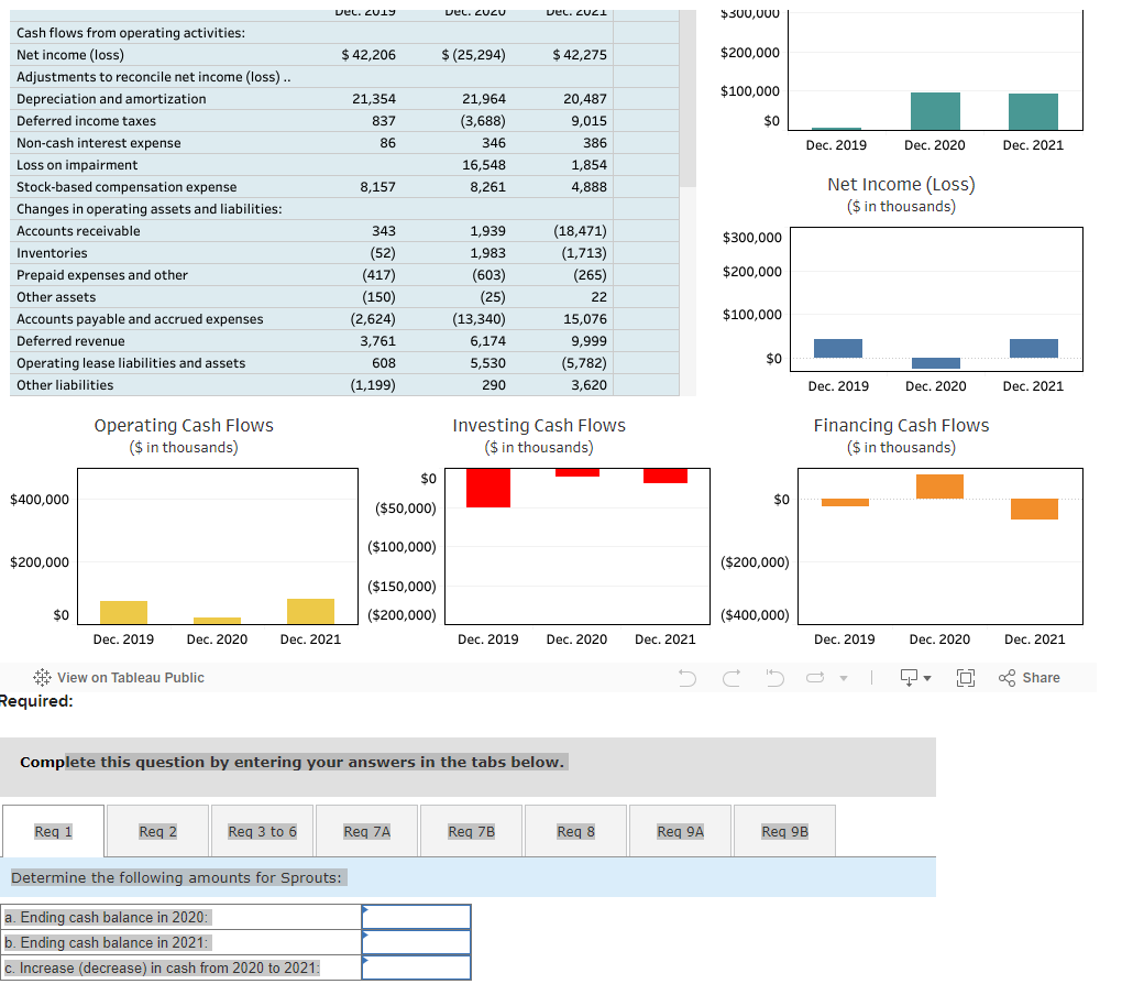 Solved \( \stackrel{+++}{++}+ \) ﻿View on Tableau | Chegg.com