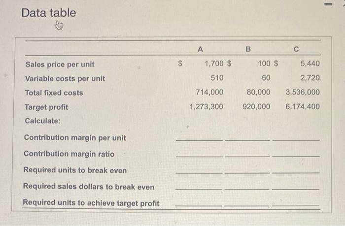 Solved Data table | Chegg.com