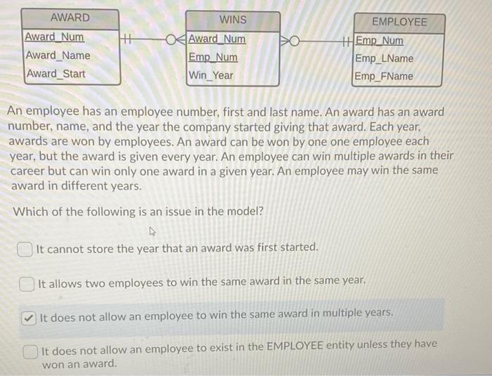 Solved HE AWARD Award Num Award Name Award_Start WINS Award | Chegg.com
