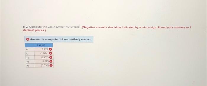Solved The Following Regression Output Was Obtained From A 