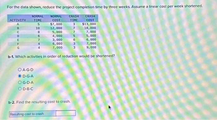 Solved For the data shown, reduce the project completion | Chegg.com