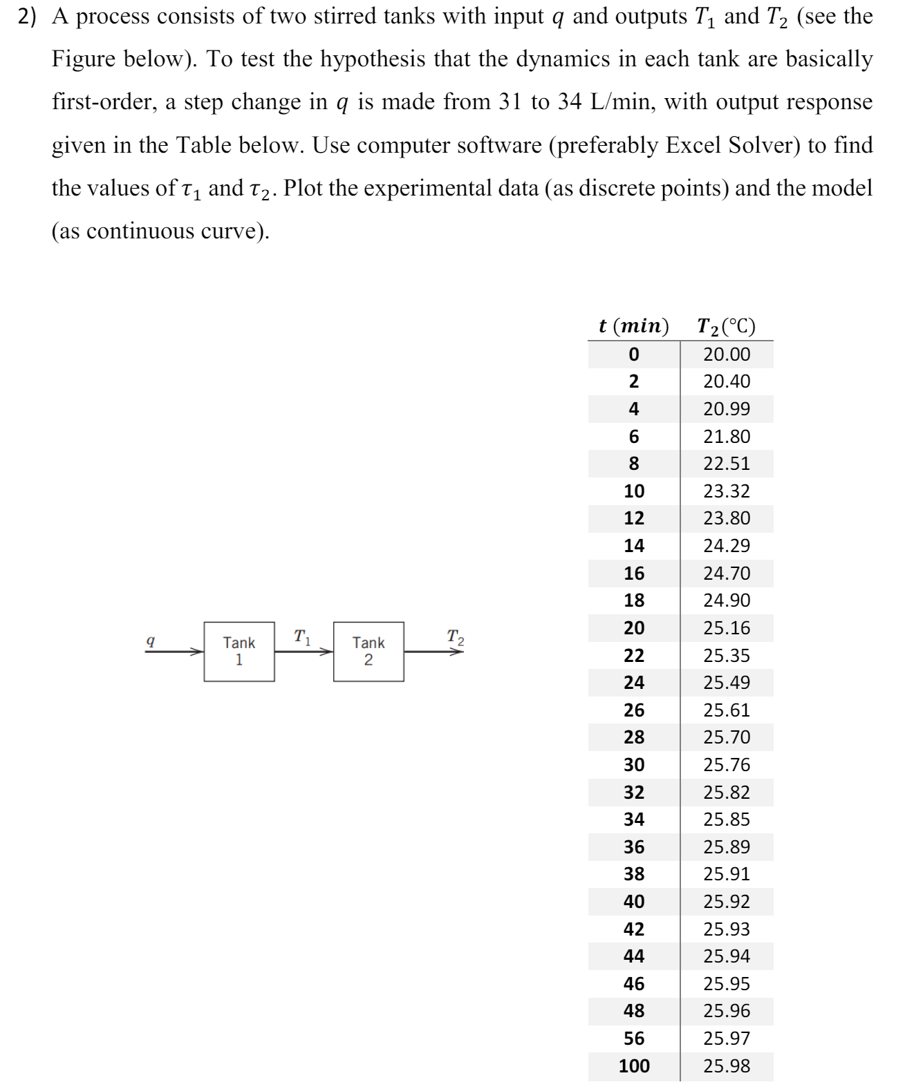 Solved A process consists of two stirred tanks with input q | Chegg.com