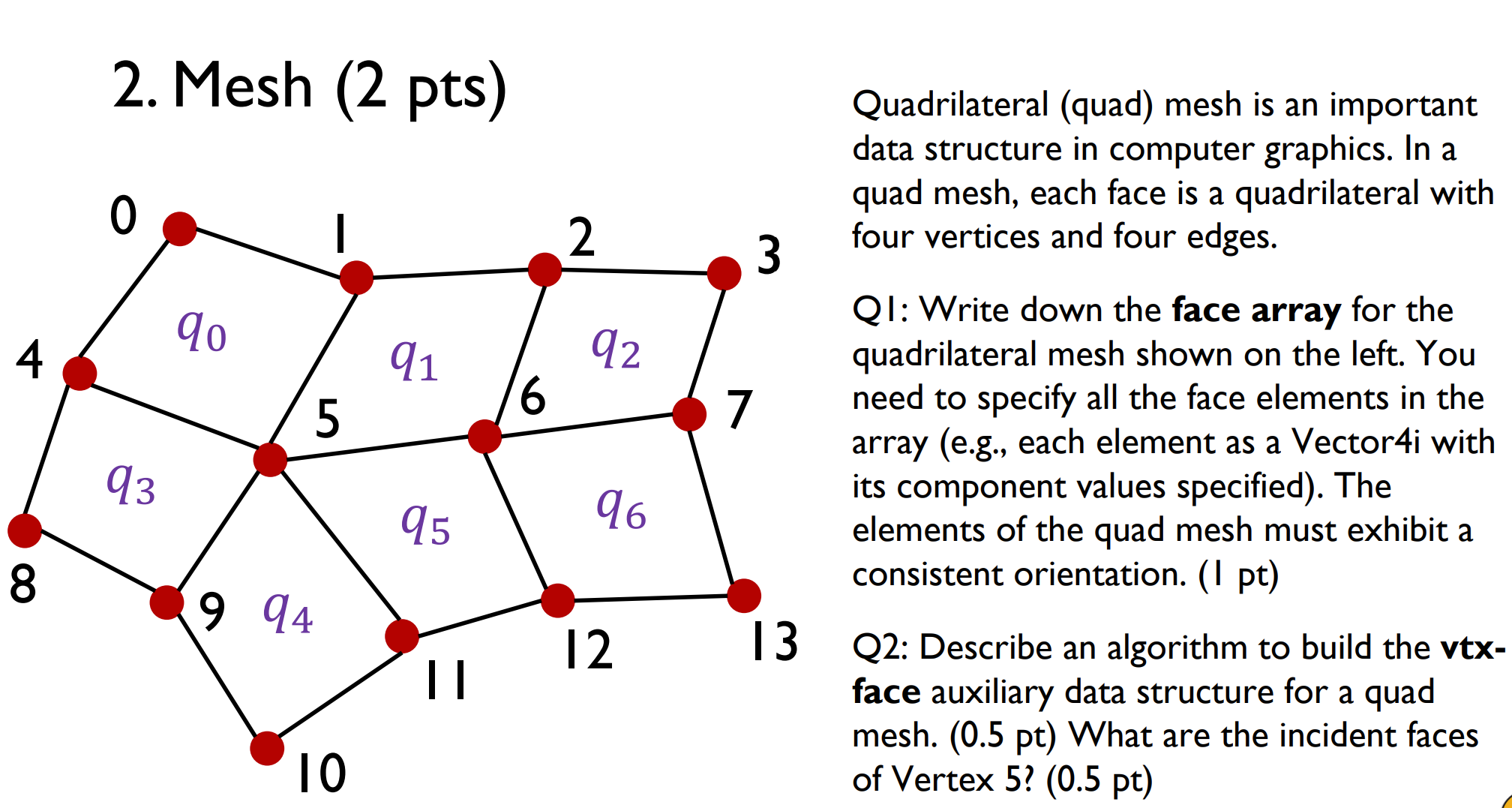 Solved Mesh (2 ﻿pts)Quadrilateral (quad) ﻿mesh is an | Chegg.com