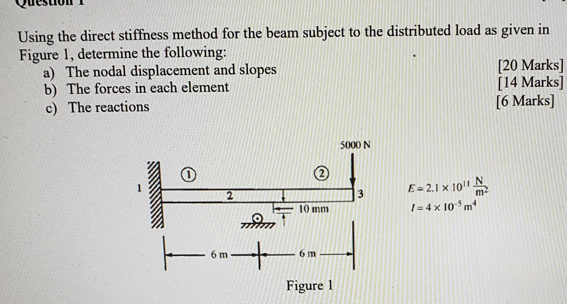 Solved Using the direct stiffness method for the beam | Chegg.com