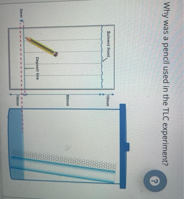Solved Why was a pencil used in the TLC experiment? 2 | Chegg.com