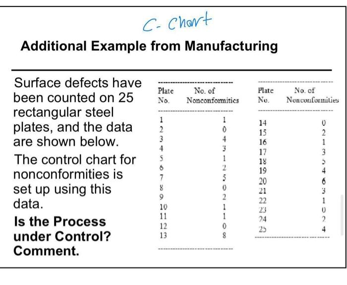 Solved Montgomery 1985 Calls The Variable Control Charts 