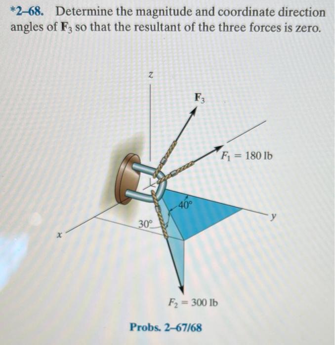 Solved 2-68. Determine the magnitude and coordinate | Chegg.com