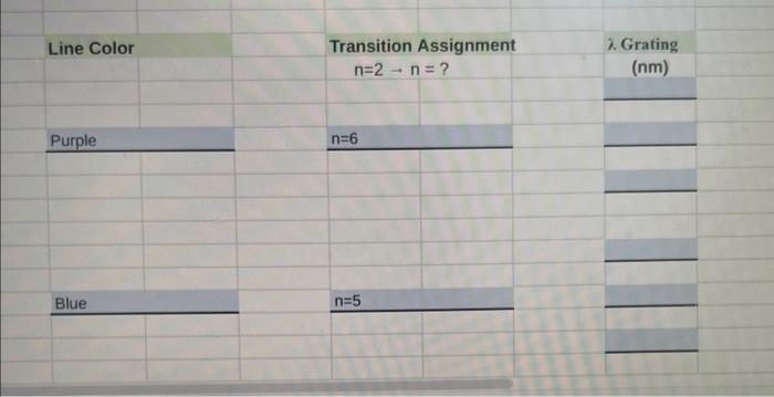 Line Color Purple Blue Transition Assignment n=2→n= ? | Chegg.com