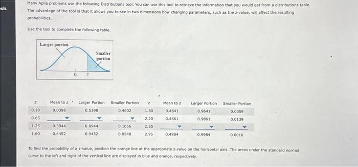 Solved Many Aplia problems use the following Distributions | Chegg.com