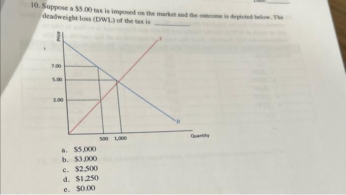 Solved 6. Suppose that the absolute value of the elasticity | Chegg.com