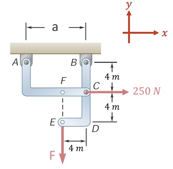 Solved Two rigid massless members are pinned together at | Chegg.com