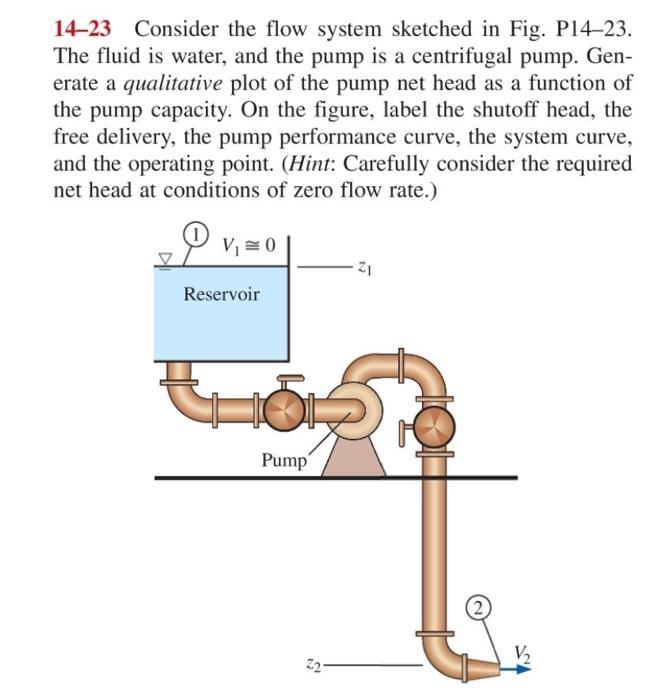 Solved 14-23 Consider the flow system sketched in Fig. | Chegg.com