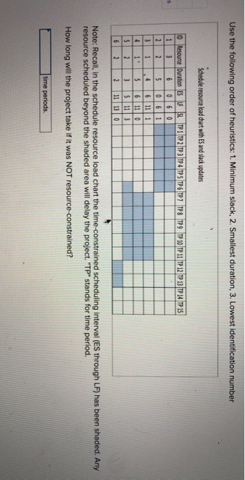 EX8-7 (Algo) You have prepared the following | Chegg.com