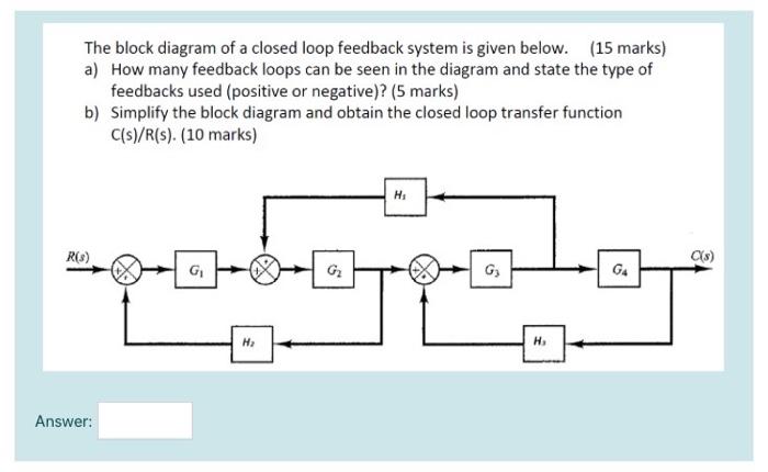 Solved The block diagram of a closed loop feedback system is | Chegg.com