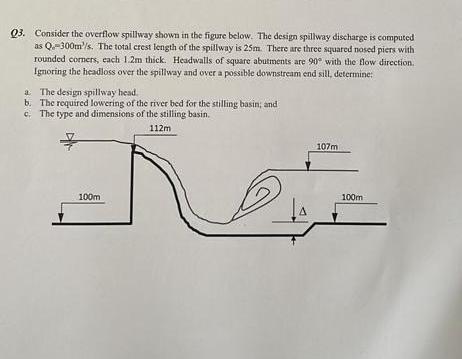 Solved Q3. ﻿Consider the overflow spillway shown in the | Chegg.com