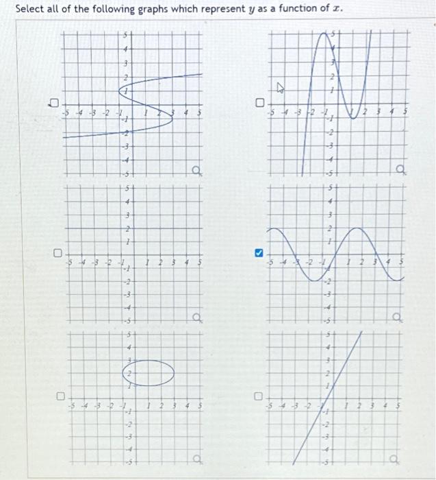 Solved select all of the following graph which represents y | Chegg.com