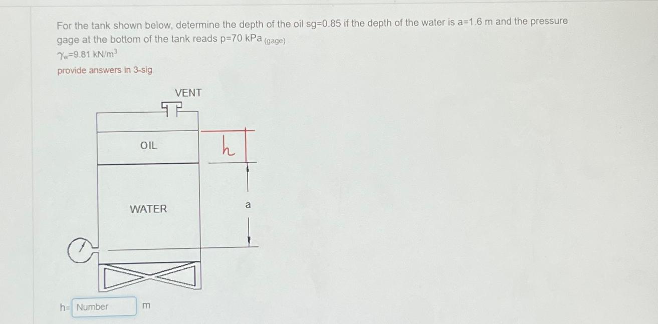 Solved For the tank shown below, determine the depth of the | Chegg.com