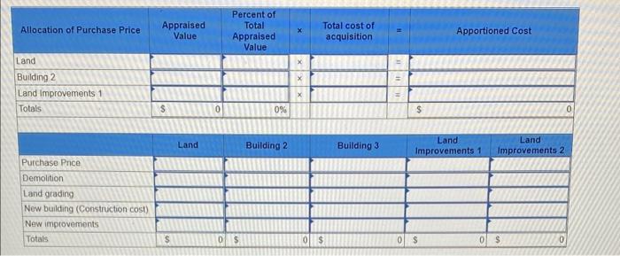 Solved Problem 10-3A (Algo) Asset cost allocation; | Chegg.com
