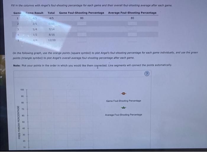 Solved Fill in the columns with Angel's foul-shooting | Chegg.com